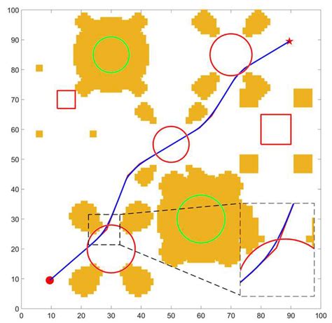 Symmetry Free Full Text Path Planning Algorithm For A Wheel Legged
