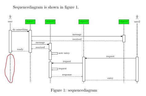 Tikz Uml Sequence Diagram How To Make A Lifeline Thick In Tikz Umlsdiag Tex Latex Stack