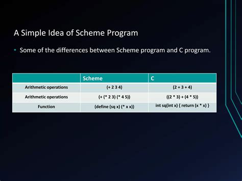 Scheme Programming Language Ppt