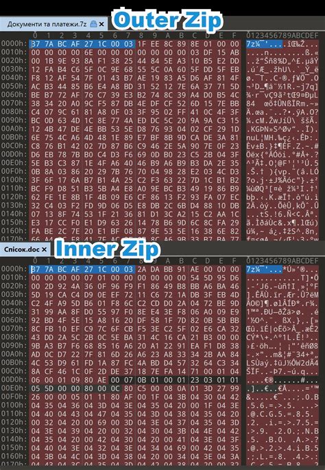 Russian Cybercrooks Exploiting 7 Zip Zero Day Vulnerability Cve 2025 0411 Help Net Security
