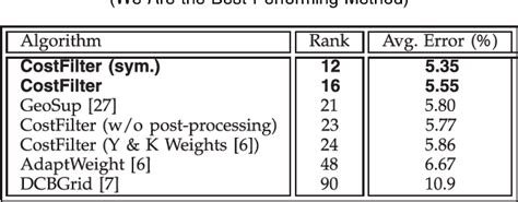 Table 1 From Fast Cost Volume Filtering For Visual Correspondence And Beyond Semantic Scholar
