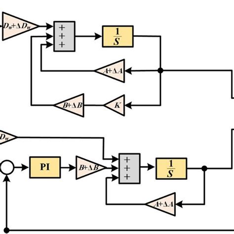 Block Diagram Of Control System Robust And Pi Controllers Download