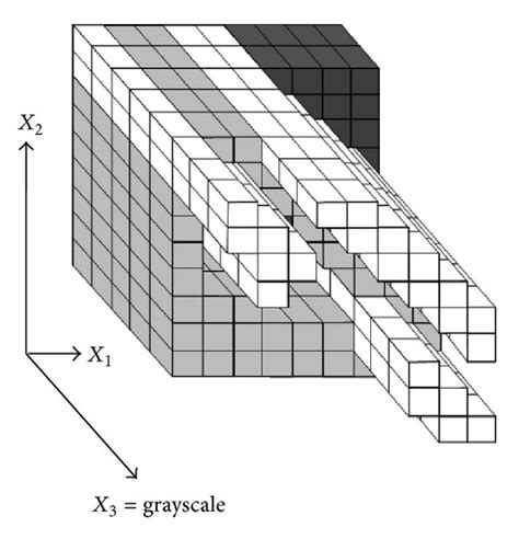 The Voxelization Resulting From The Extrusion Of Grayscale 2D Pixels