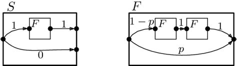 A Recursive Markov Chain Modeling G 1 Download Scientific Diagram