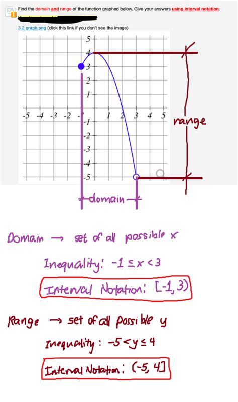 Solved Find The Domain And Range Of The Function Graphed Below Give Course Hero