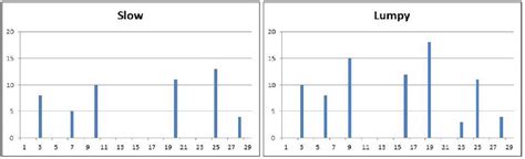 demand classification
