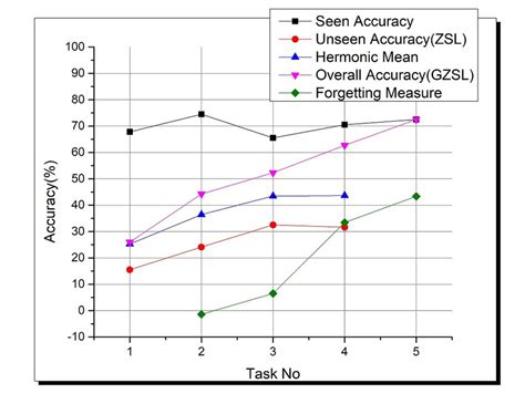 results without adversarial training for the awa2 dataset download