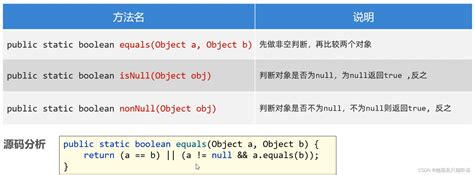 Java基础类库详解:object到bigdecimal及arrays操作 Csdn博客 Java基础类库详解:object到bigdecimal及arrays操作 Csdn博客