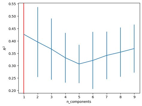 Regression With PLS PyChemAuth Documentation