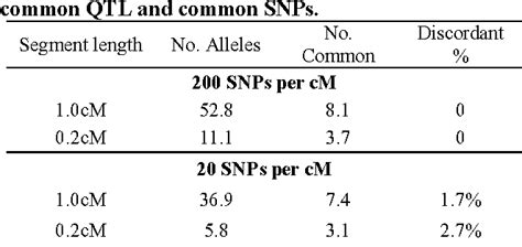 Table 1 From Improved Accuracy Of Genomic Prediction For Traits With