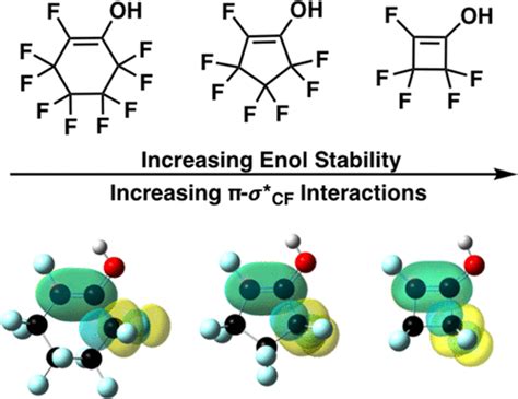 超共轭π→σ Cf相互作用可稳定全氟环状酮 烯醇体系的烯醇形式。the Journal Of Organic Chemistry X Mol
