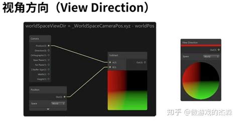 Unity Shadergraph 中的节点更新中 知乎