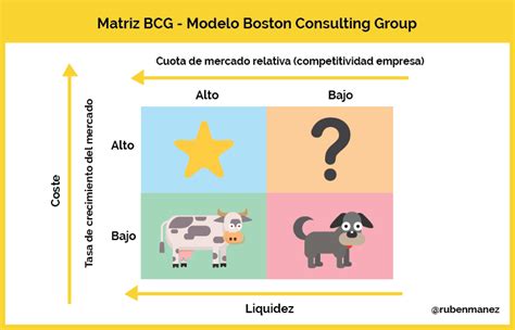 Tareas Gestion Empresarial Estrategia De InnovaciÓn Matriz Bgc Matriz Ansoff Estrategias A