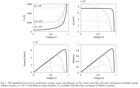 Numpy Cannot Integrate Large Exponentials In Python On Spyder Due To Overlfow Enecountered