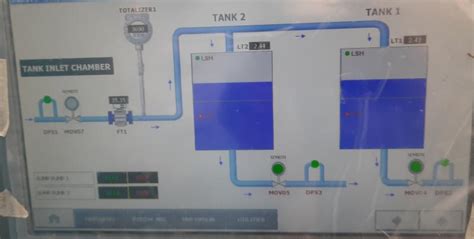 Mohan Raj M On Linkedin Plc Hmi Plcprogramming