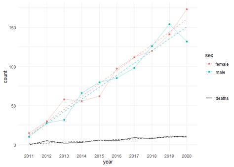 Ggplot Help With Scale Trans New R Rlanguage