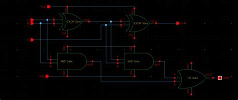 d rahul on linkedin cadence connections vlsidesign amd