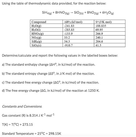 answered using the table of thermodynamic data… bartleby