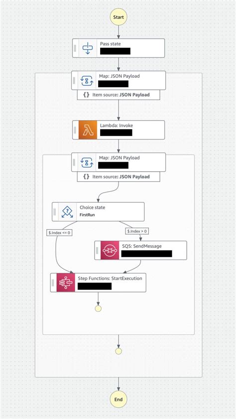 While Ive Made Some Basic Step Functions Roughly 3 Years Ago This One
