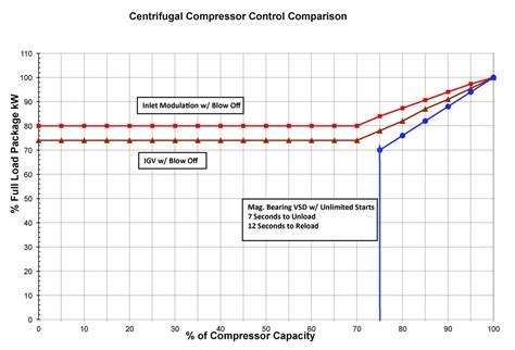 Compressor Curve Explained At Glenn Ledoux Blog