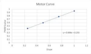 Arduino Image Plotter Visual Mapping And Drawing System