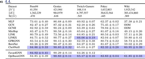 Graph Neural Networks With Learnable And Optimal Polynomial Bases Paper And Code