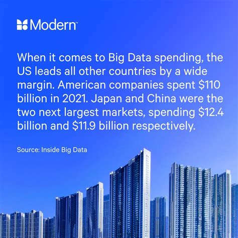The Modern Data Company On Linkedin Dataanalytics Digitaltransformation Dataplatform