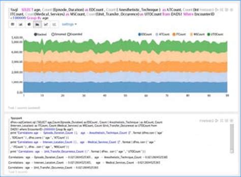 An Example Of Visualization And Simple Correlation Analytics Results Download Scientific