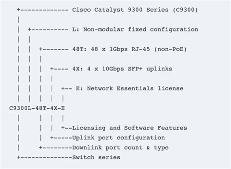 Decode Cisco Catalyst 9000 Switch Sku Complete 2025 Guide