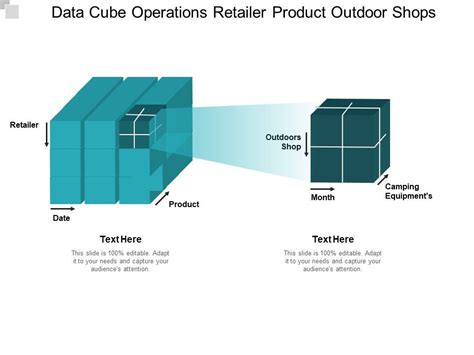 Data Cube Operations Retailer Product Outdoor Shops Ppt Powerpoint Presentation Ideas Skills