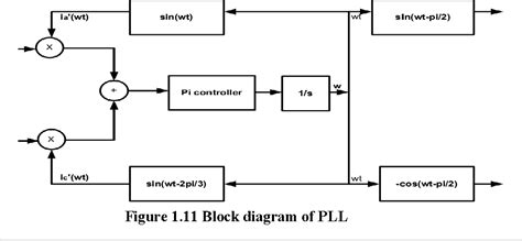 Figure 1 11 From Mitigation Of Voltage Sag Swell Using Dynamic Voltage