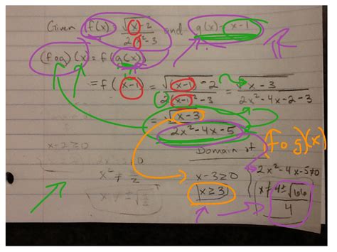Precalc Ch 15 Compositions Of Functions And Their Domains Math