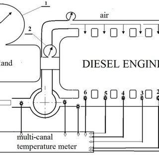 Experimental Laboratory Setup Download Scientific Diagram
