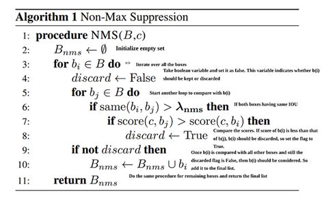 Prerequisite R Cnn Non Maximum Suppressionnms