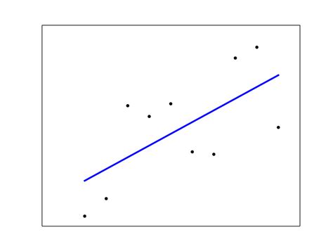 Python Linear Regression On Pandas Dataframe Using Sklearn Indexerror Tuple Index Out Of