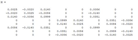 abaqus mass and stiffness matrices incorrect size researchgate