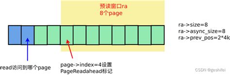 linux 预读机制 （linux4 14） 调整分区预读 csdn博客