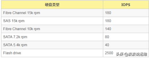 数据库系统的核心是啥 数据库三个核心性能指标 华风腾