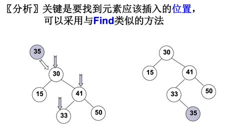 【2021 Mooc 浙江大学 陈越、何钦铭 数据结构】树 中若一avl树的结点数是21则该树的高度至多是多少 Csdn博客