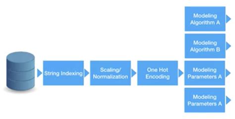 Introduction To Machine Learning Understand