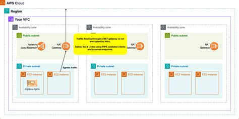 building a fips compliant kubernetes cluster on aws kevin sookocheff