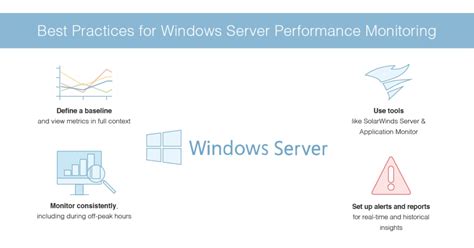 Best Practices For Windows Server Performance Monitoring DNSstuff