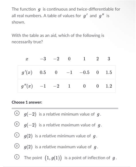 Solved The Function ɡ Is Continuous And Twice Differentiable For All Real Numbers A Table Of