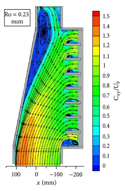 Comparison Of Time Averaged Velocity Field And Stream Tracers In Plane