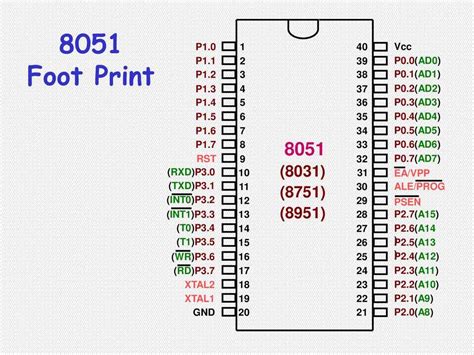 Unlock The Power 8051 Microcontroller Datasheet Revealed