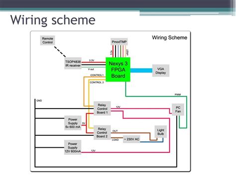 Ppt Fpga Climatic Powerpoint Presentation Free Download Id 3558948