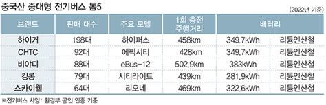 인쇄하기
