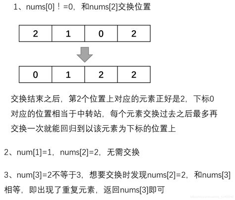 剑指offer面试题3：数组中重复的数字，c语言完美解答！数组如果遇到重复 就结束 C Csdn博客