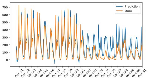 Sentiment Analysis Using Neural Networks To Find The Correlation By Ashutosh Singh Medium