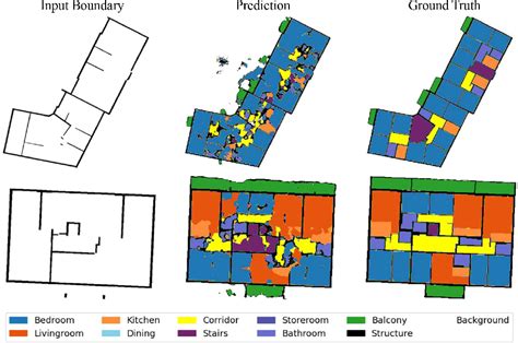 figure 3 from skip connected neural networks with layout graphs for floor plan auto generation